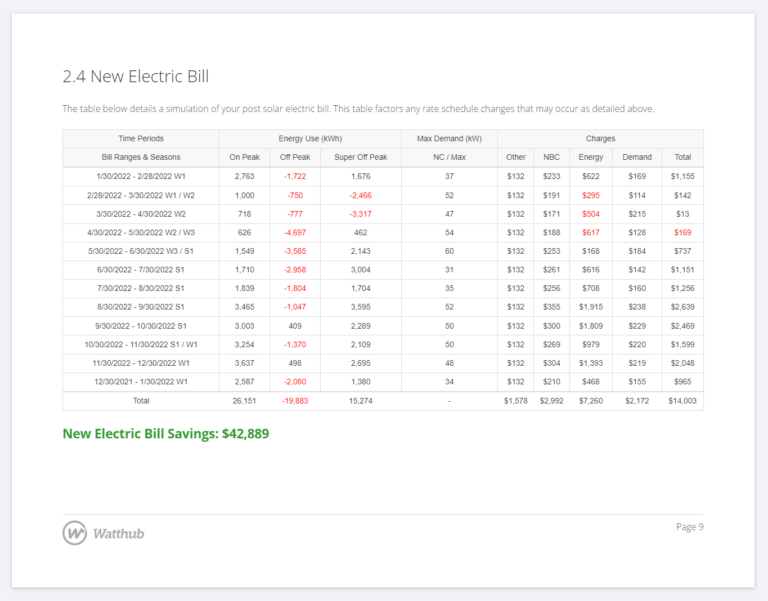 Design & Proposals | Watthub